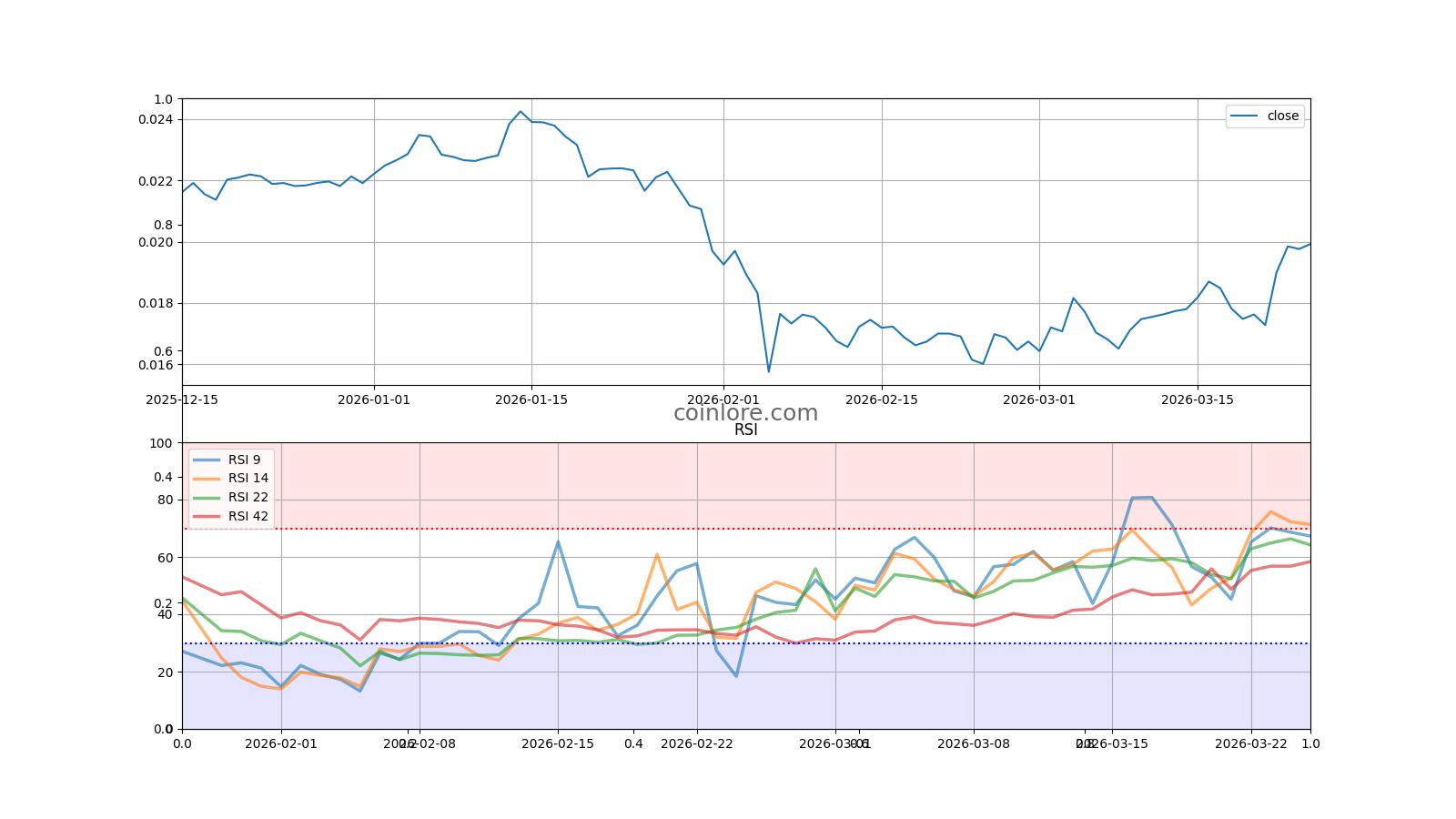 CryptoPing RSI indicator