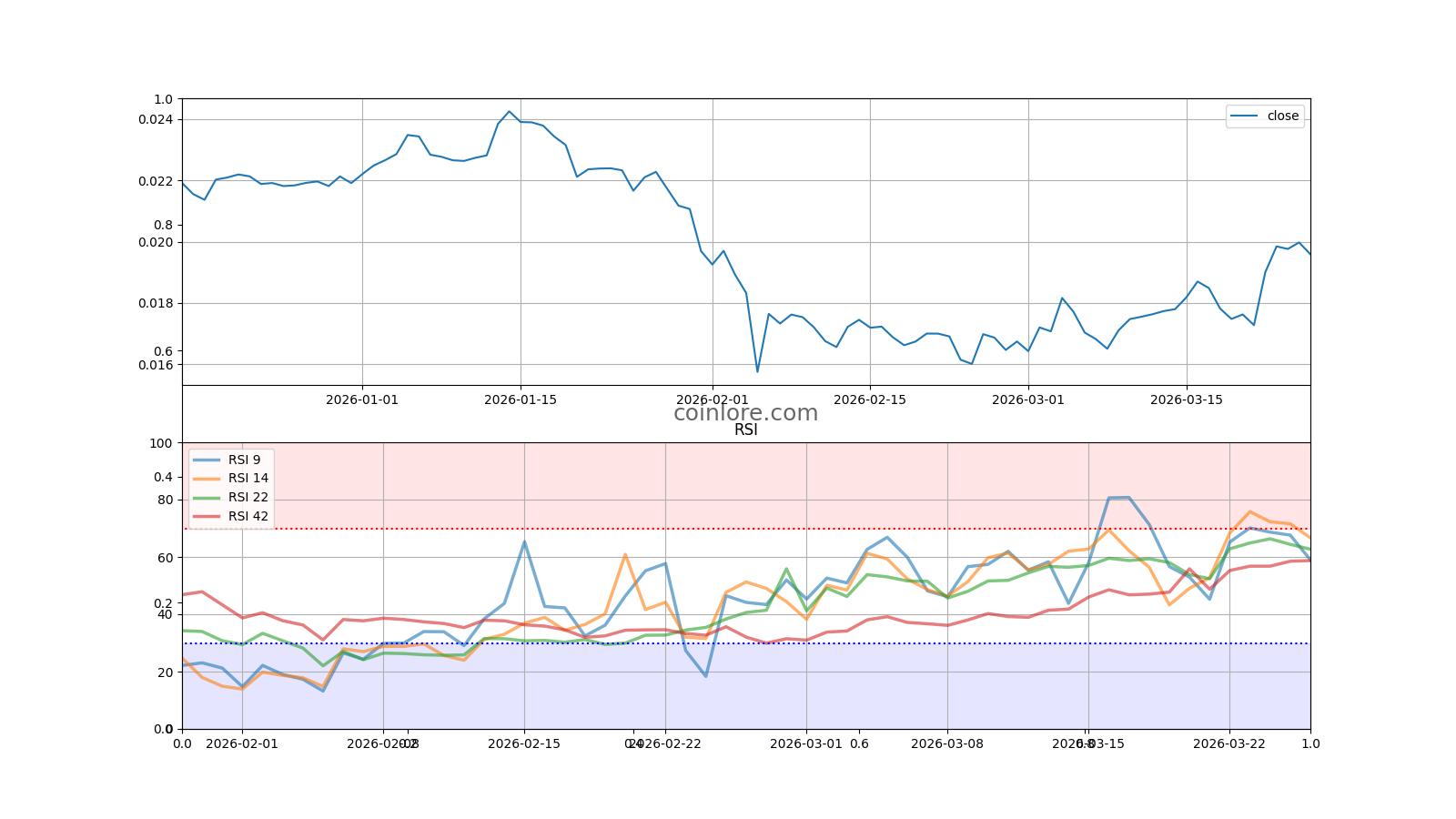 CryptoPing RSI indicator