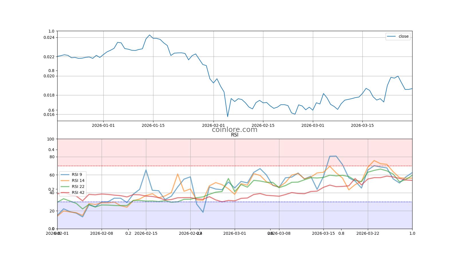 CryptoPing RSI indicator