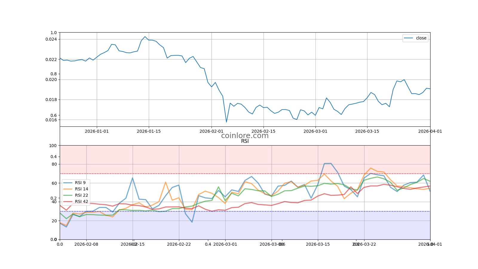 CryptoPing RSI indicator