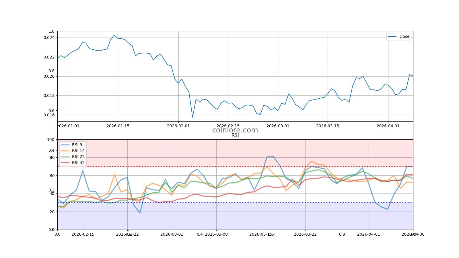 CryptoPing RSI indicator
