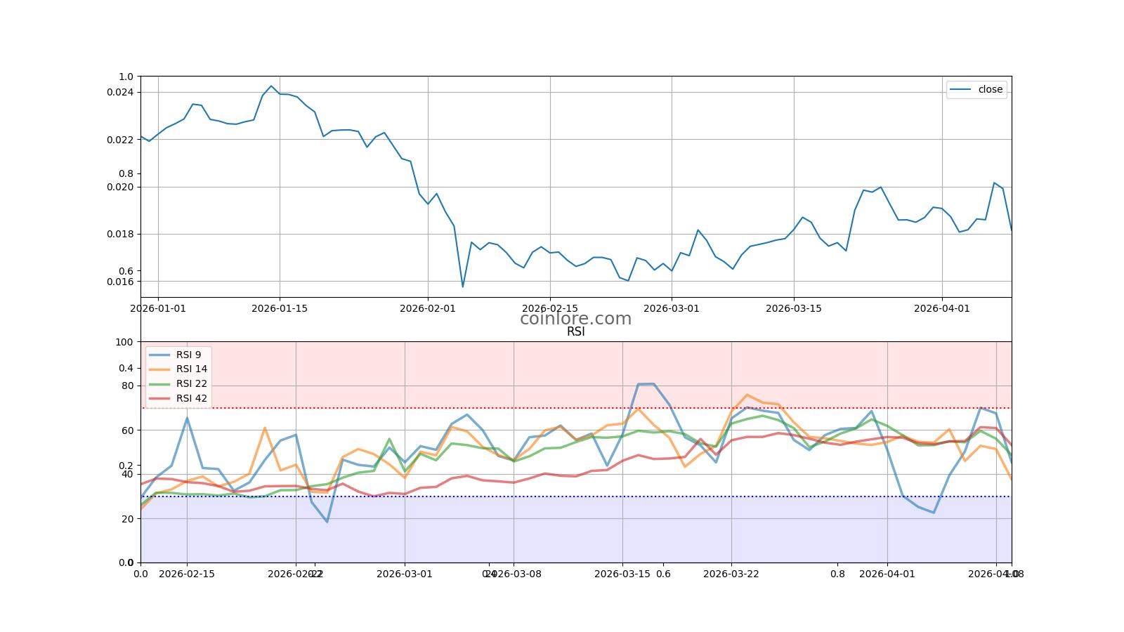 CryptoPing RSI indicator