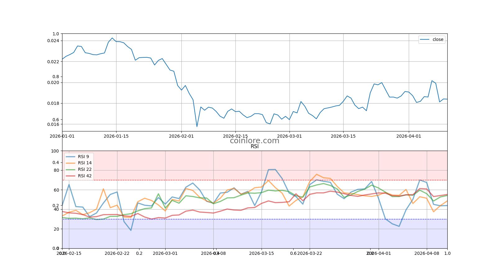 CryptoPing RSI indicator