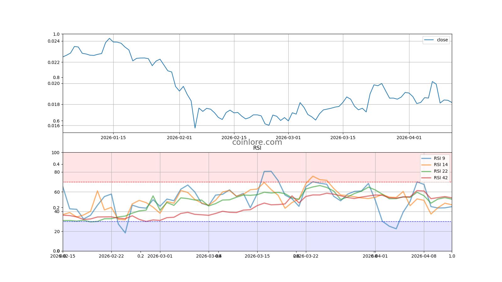 CryptoPing RSI indicator
