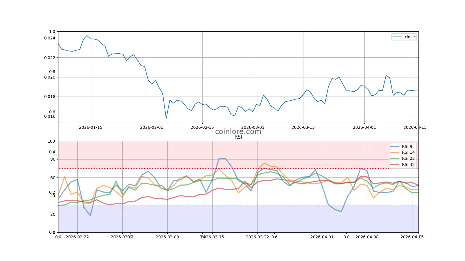 CryptoPing RSI indicator
