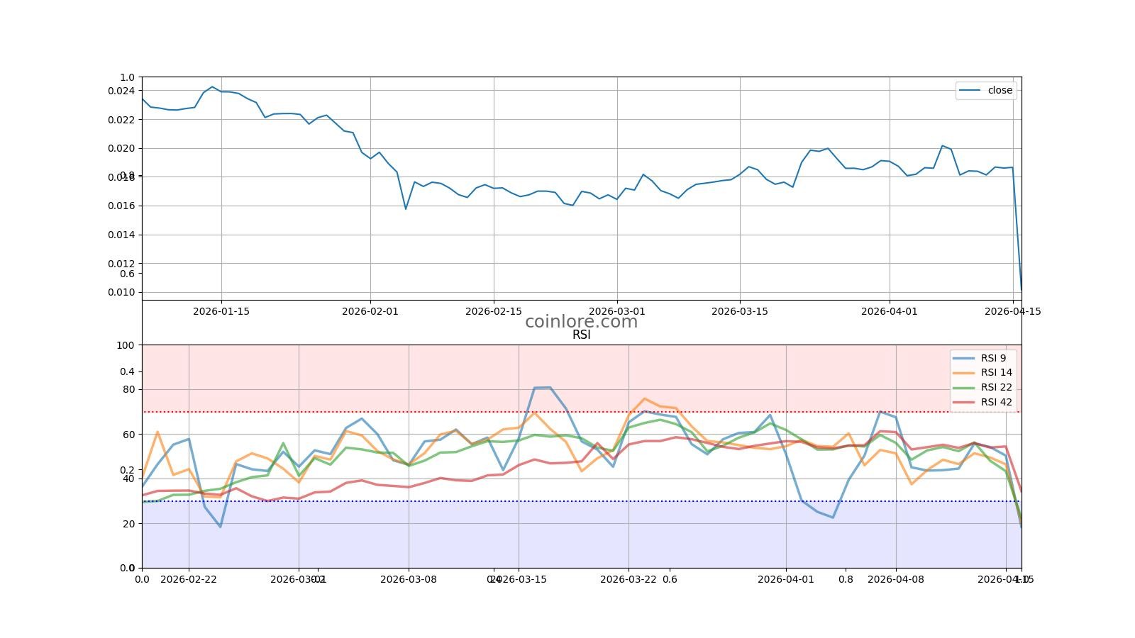 CryptoPing RSI indicator