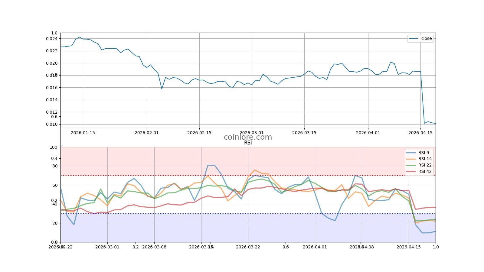 CryptoPing RSI indicator