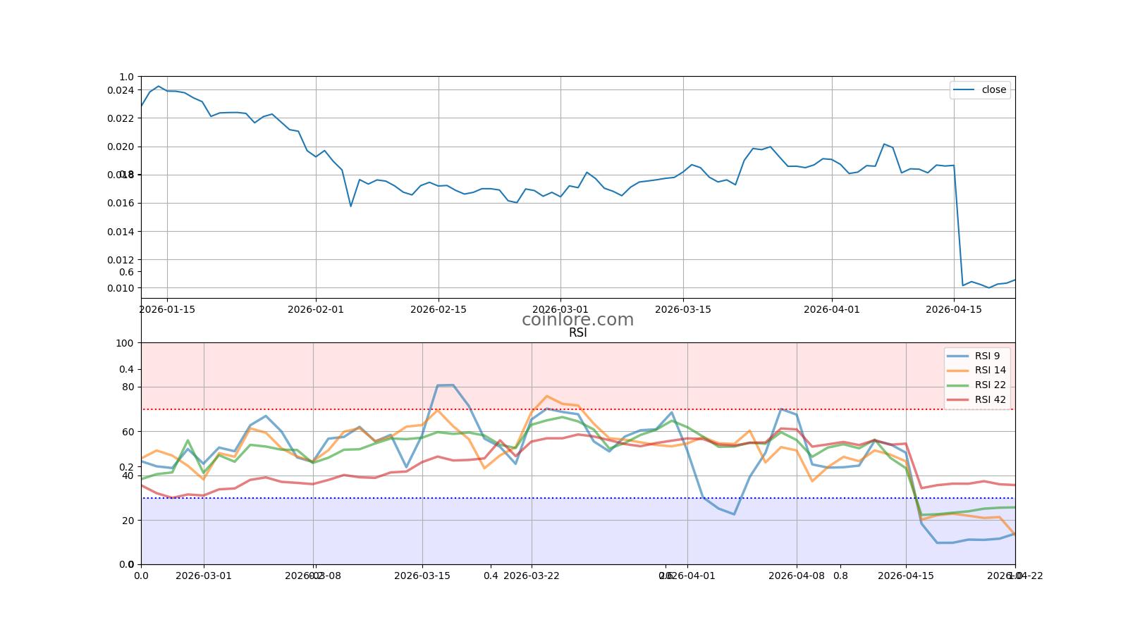 CryptoPing RSI indicator