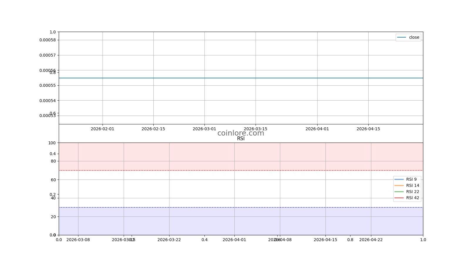 CryptoPlanes RSI indicator