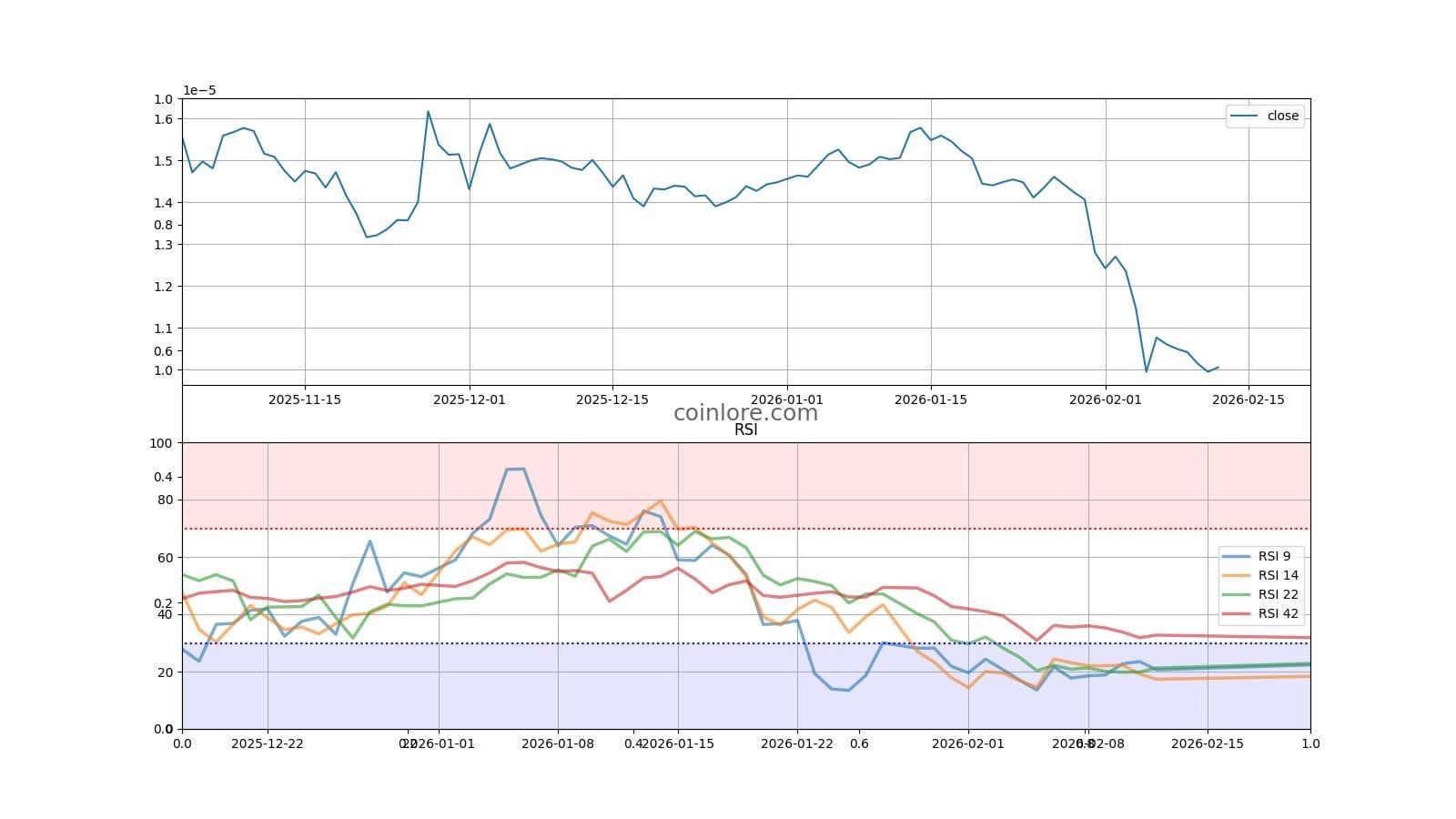 Cryptopolis RSI indicator