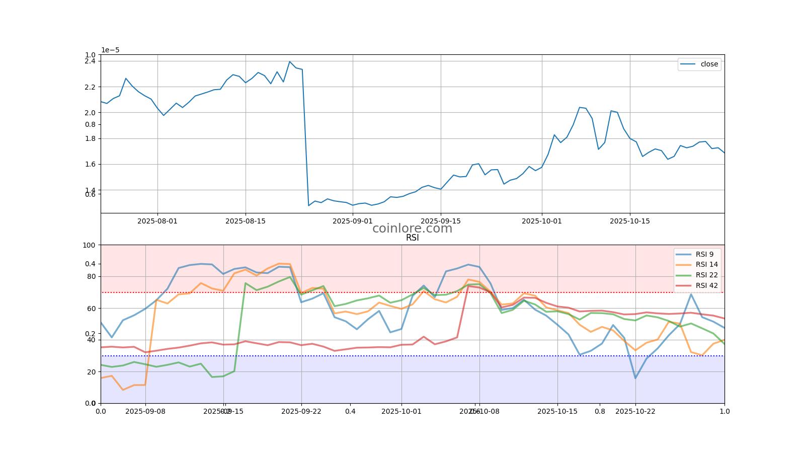 Cryptopolis RSI indicator