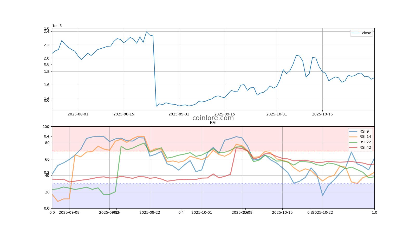 Cryptopolis RSI indicator