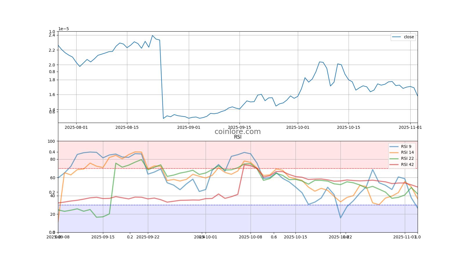 Cryptopolis RSI indicator