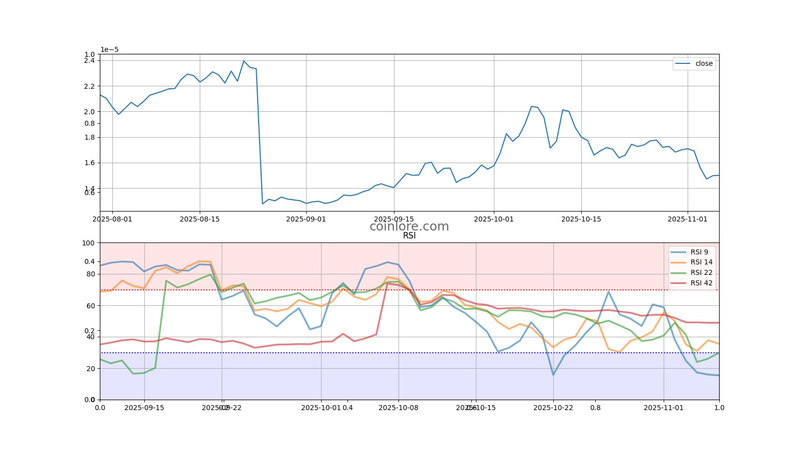Cryptopolis RSI indicator