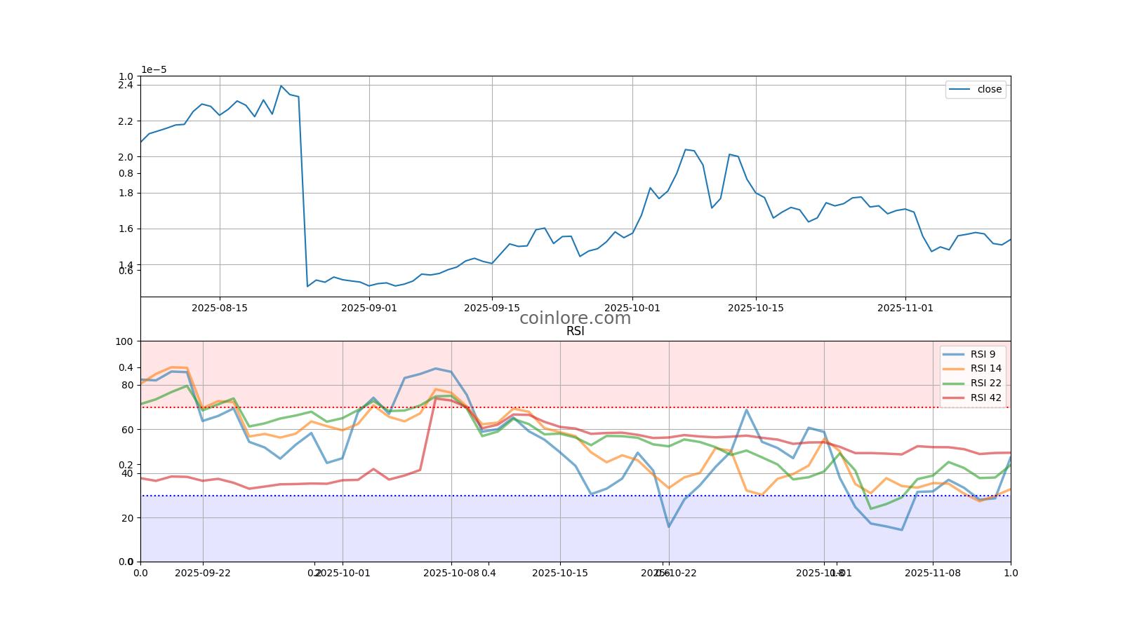 Cryptopolis RSI indicator