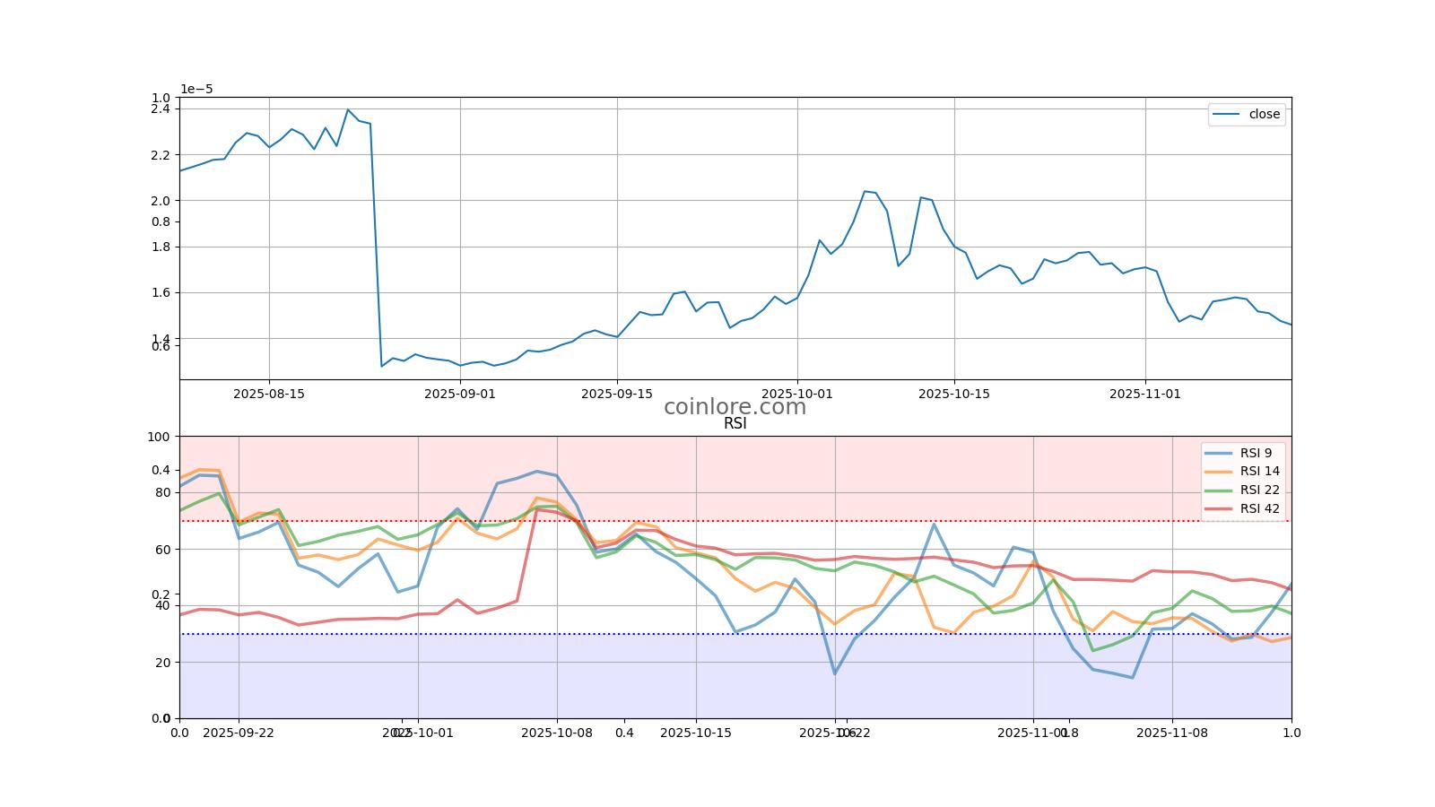 Cryptopolis RSI indicator
