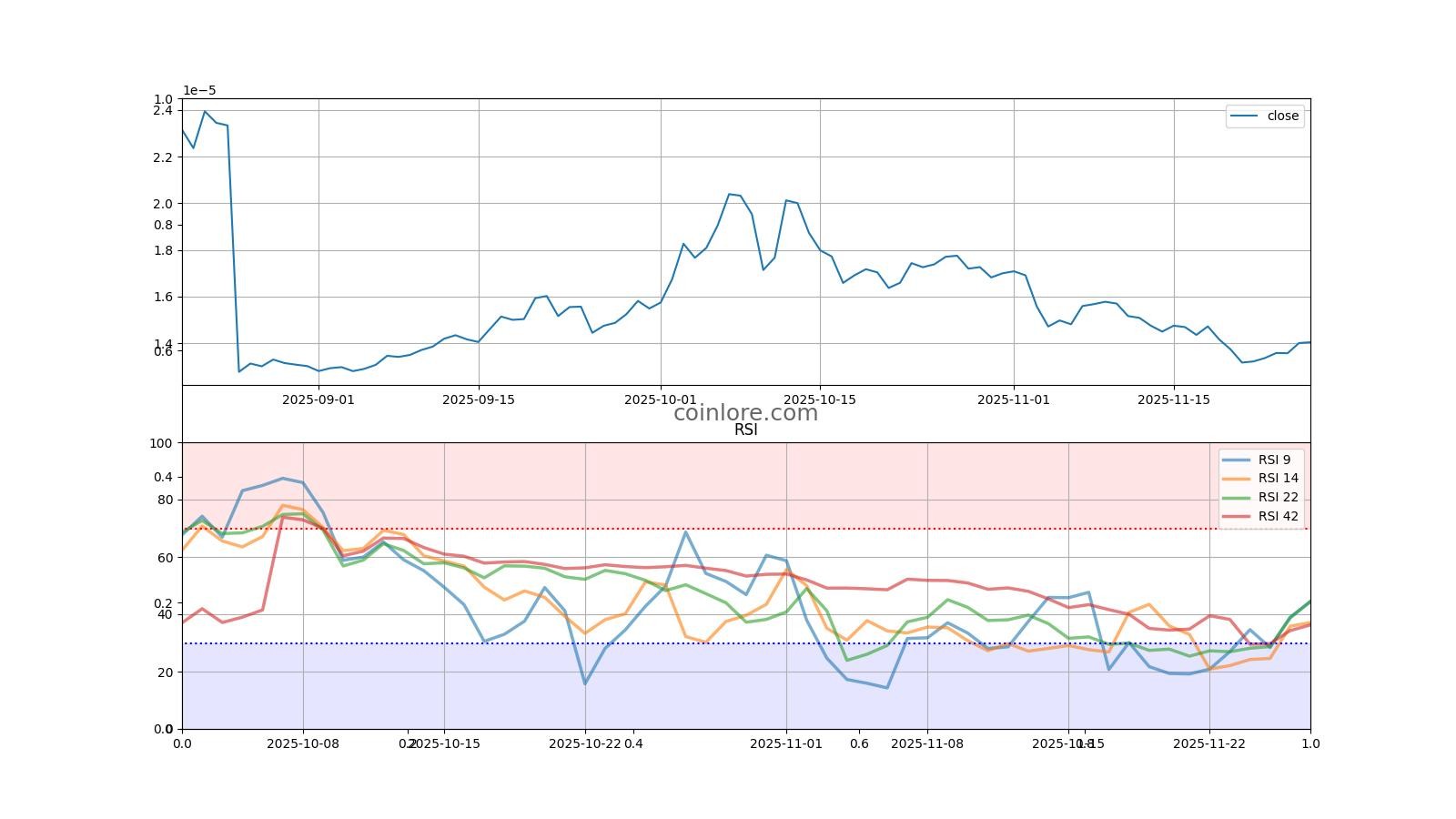 Cryptopolis RSI indicator