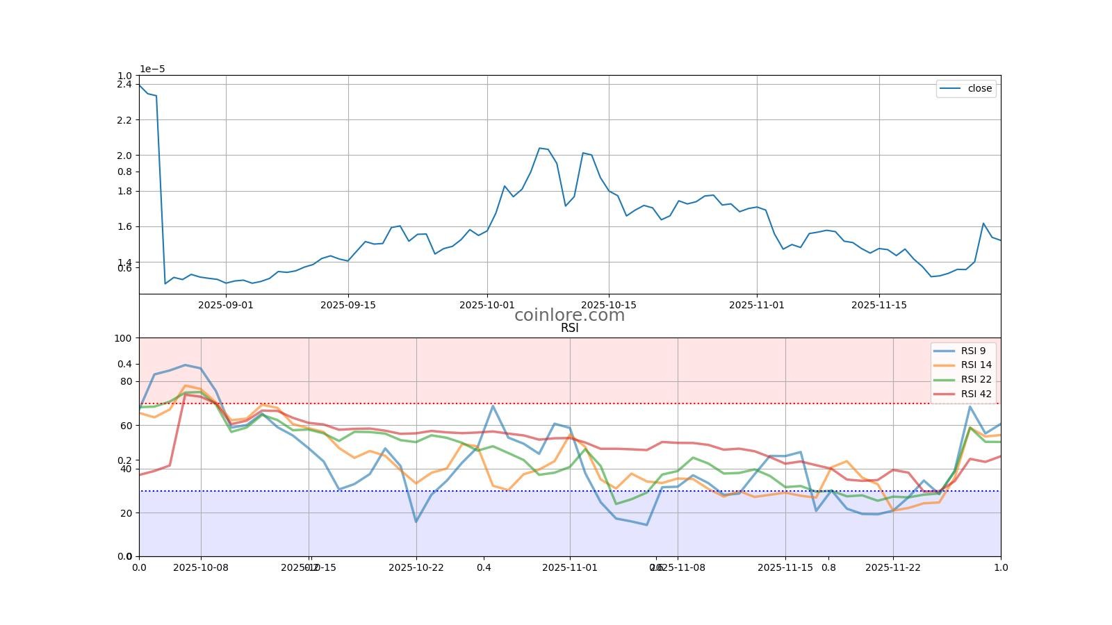 Cryptopolis RSI indicator