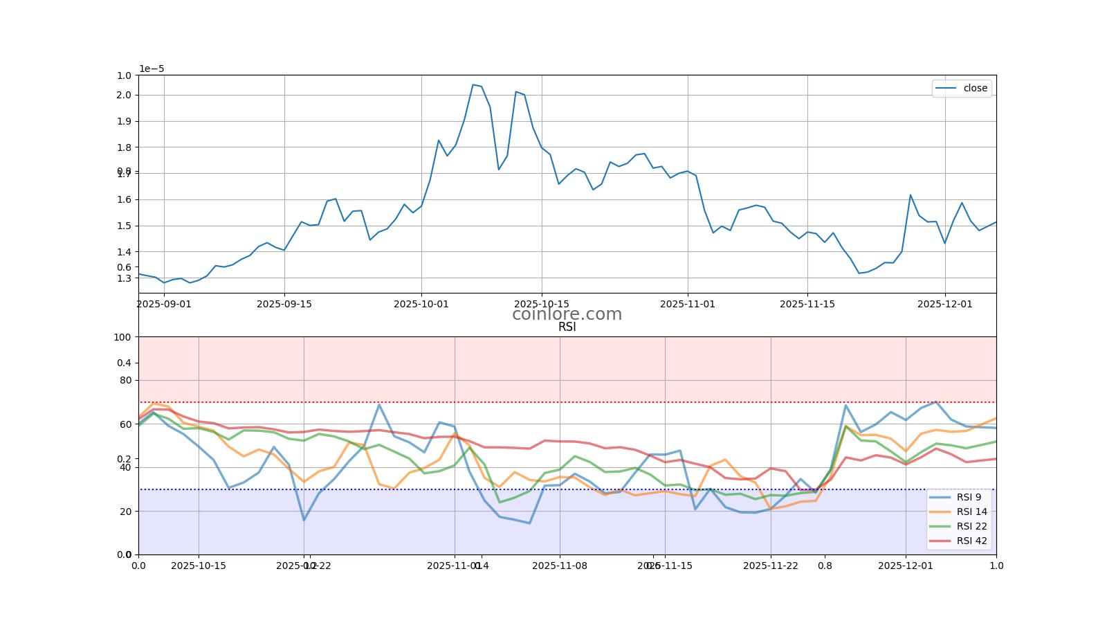 Cryptopolis RSI indicator