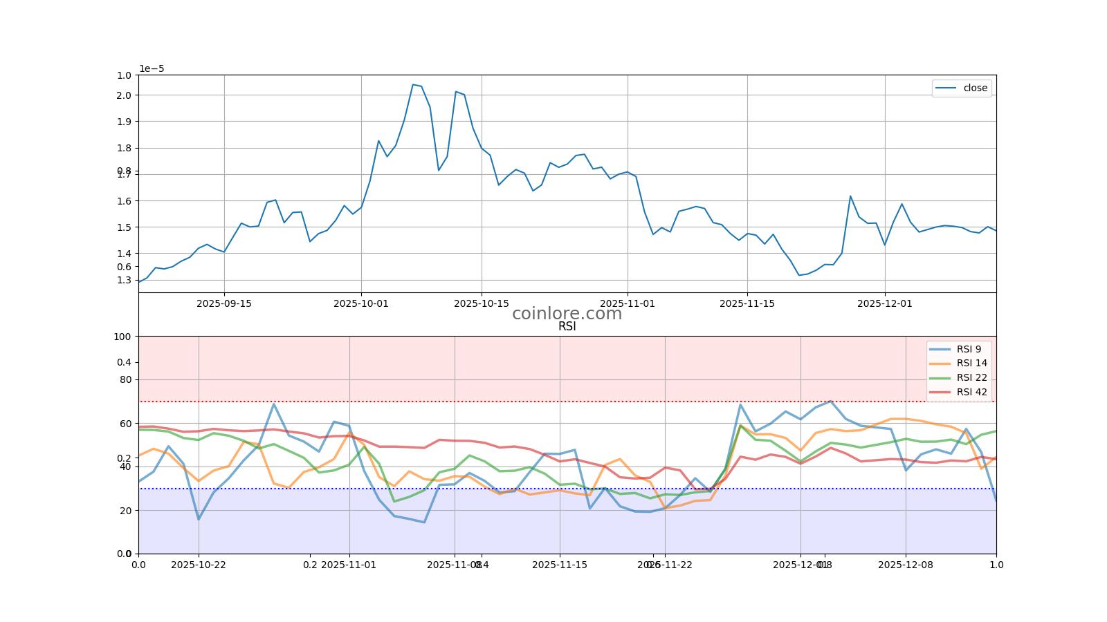 Cryptopolis RSI indicator