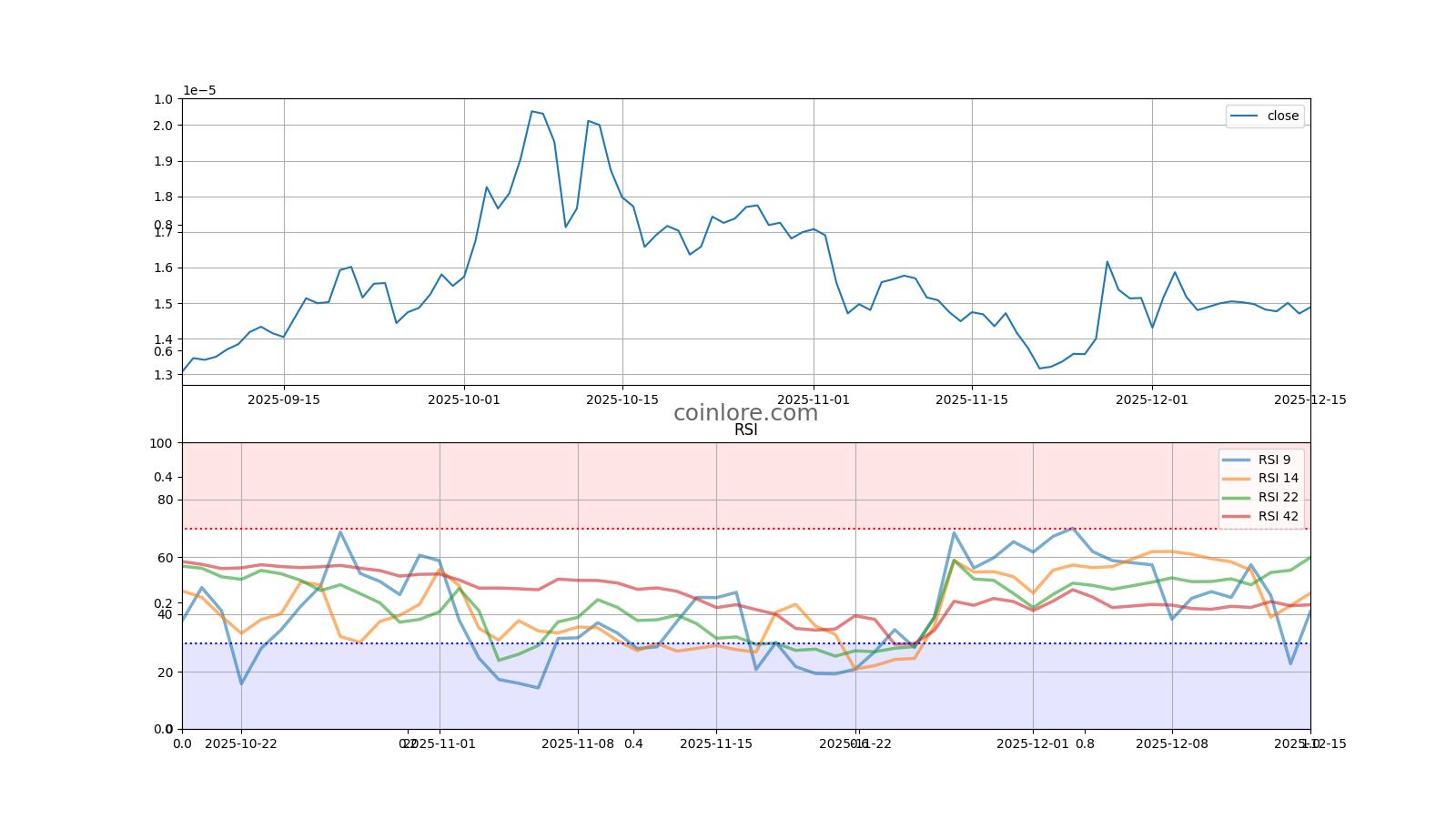 Cryptopolis RSI indicator