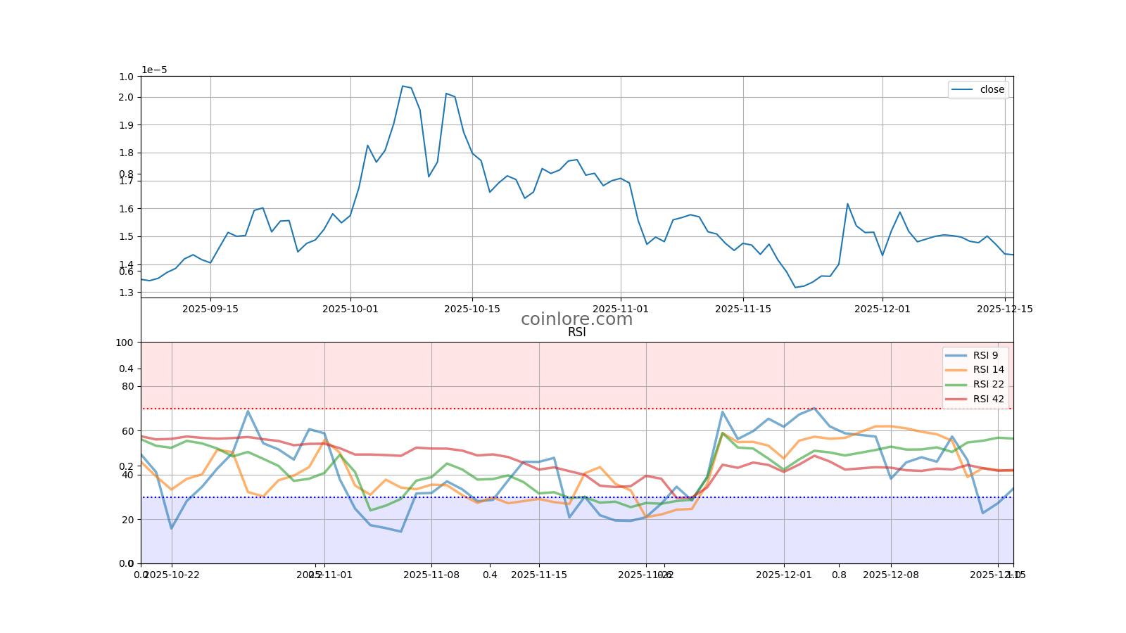 Cryptopolis RSI indicator