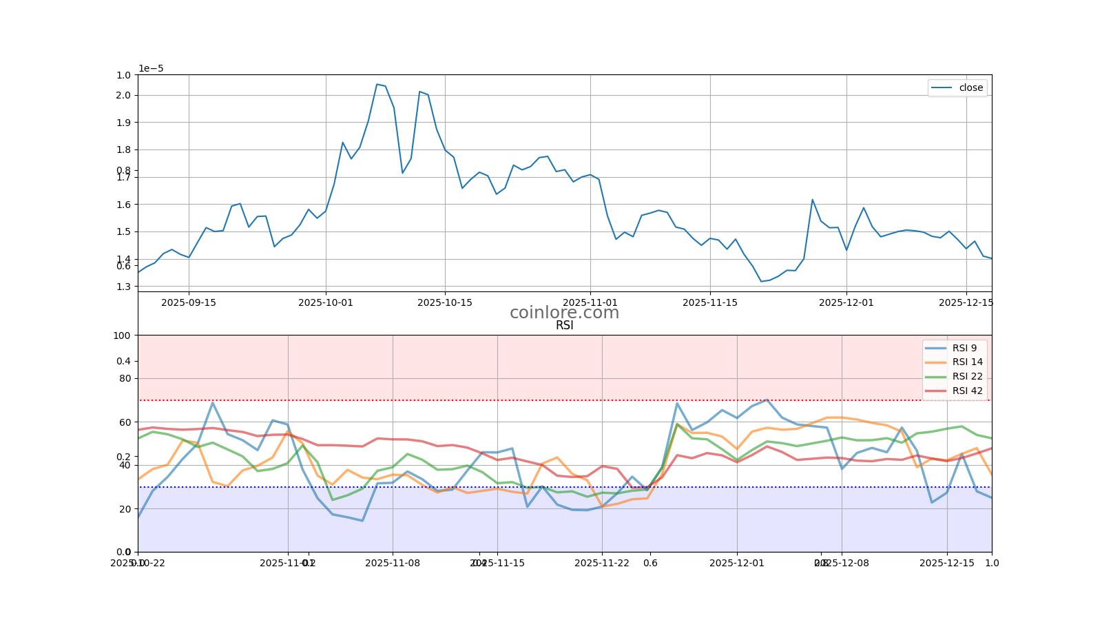 Cryptopolis RSI indicator
