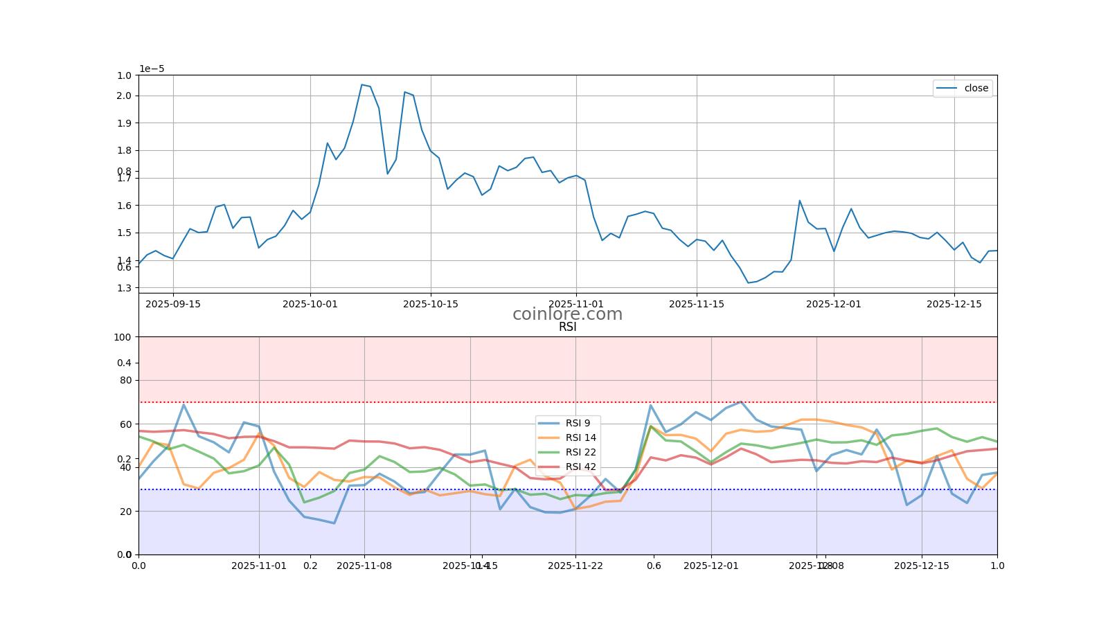 Cryptopolis RSI indicator