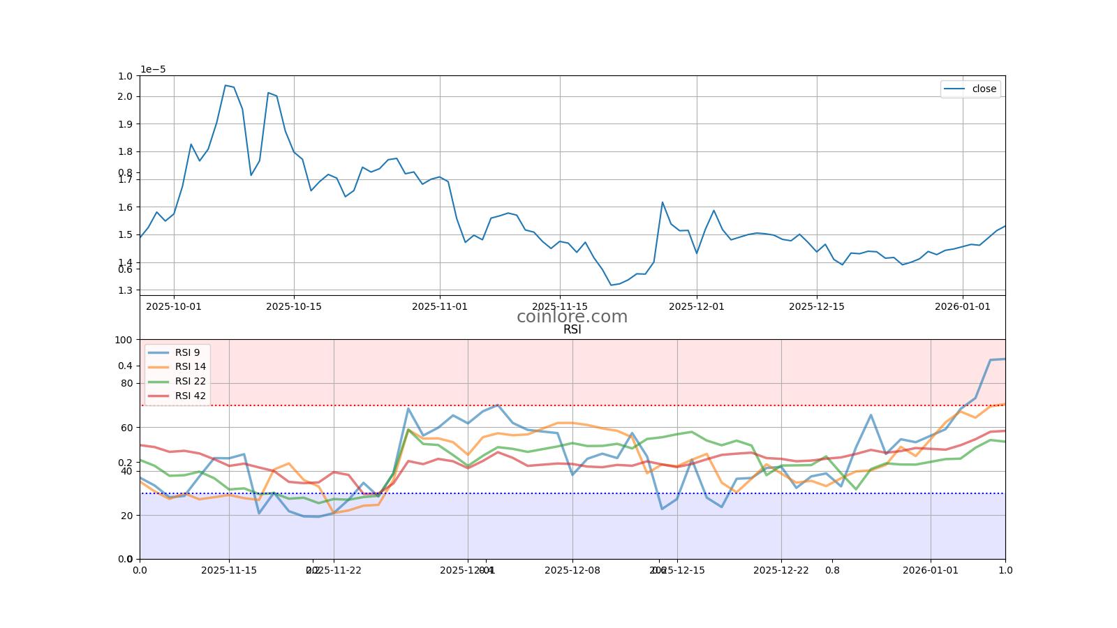 Cryptopolis RSI indicator