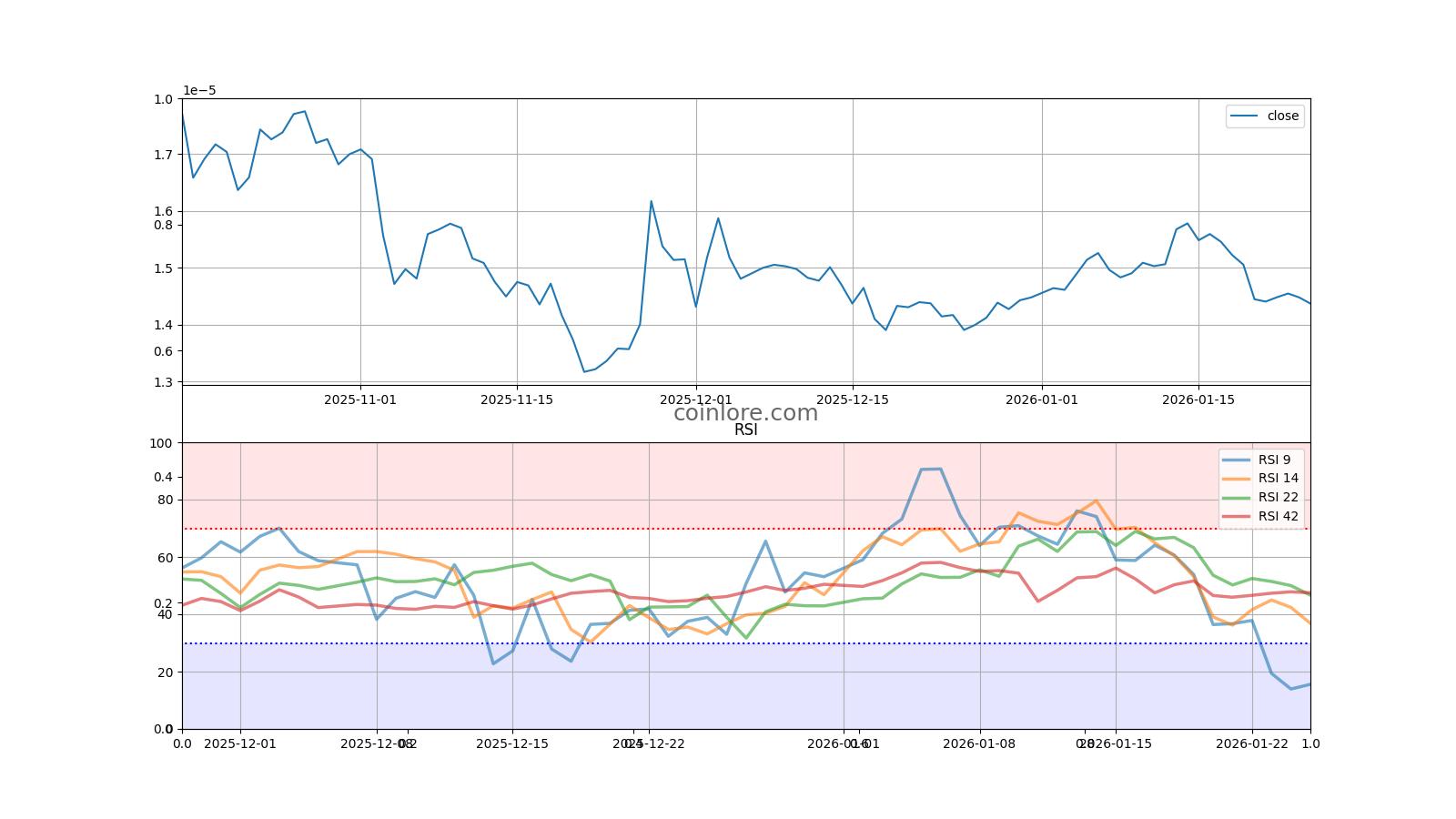 Cryptopolis RSI indicator