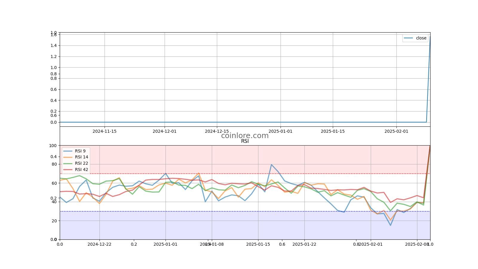 Cryptopolis RSI indicator