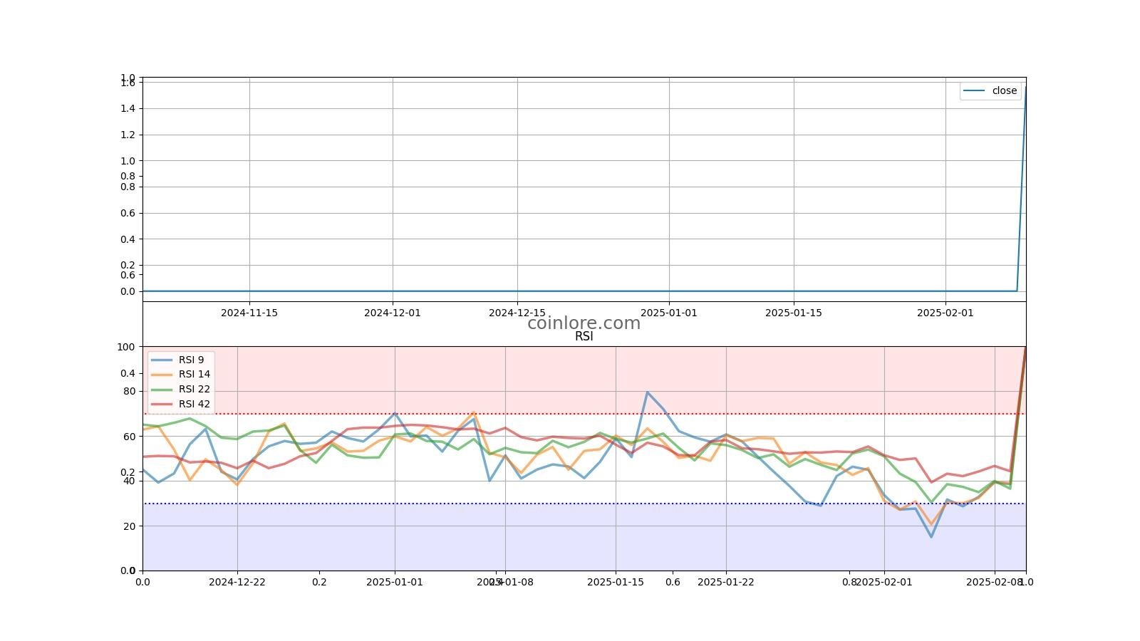Cryptopolis RSI indicator