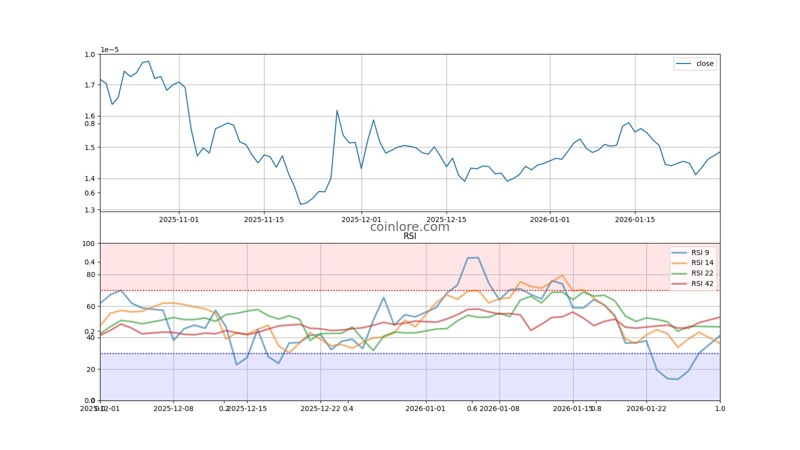 Cryptopolis RSI indicator