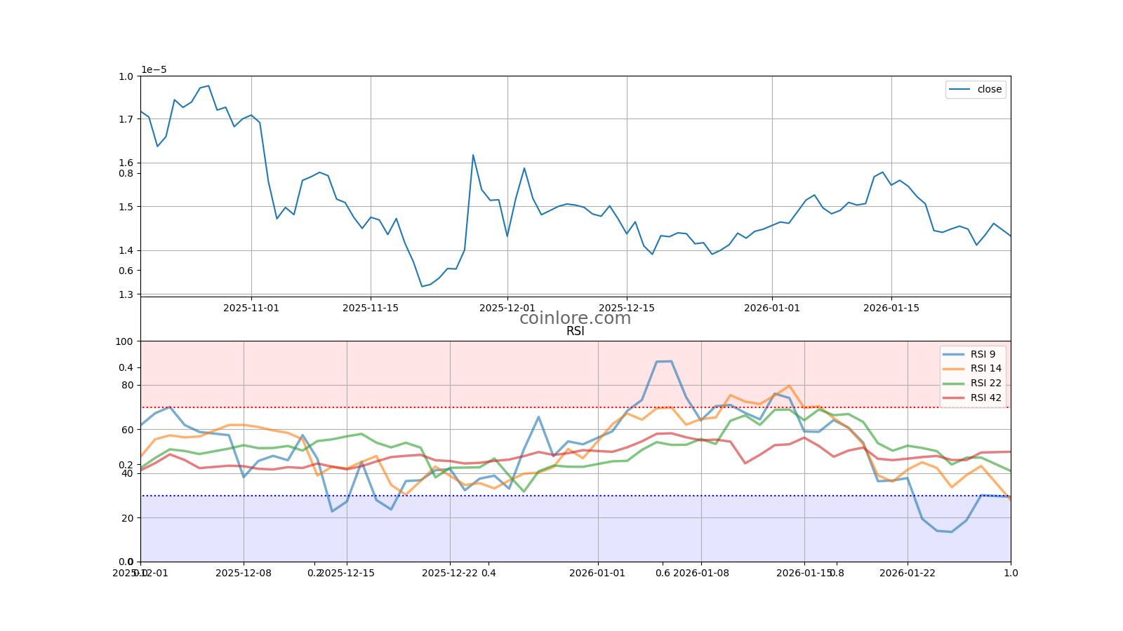 Cryptopolis RSI indicator