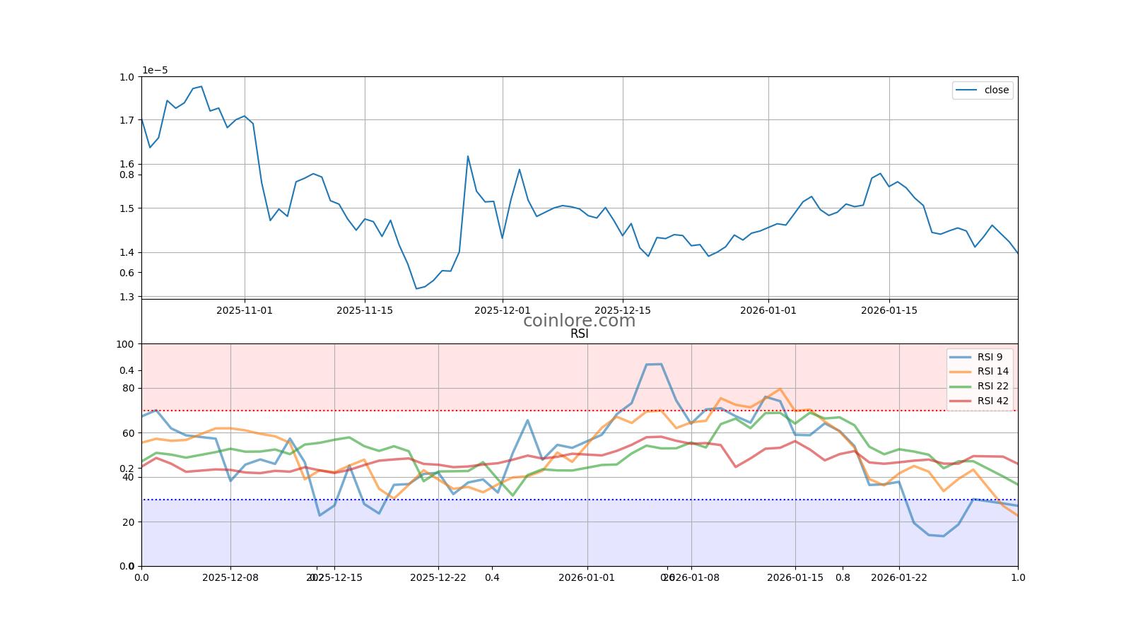 Cryptopolis RSI indicator
