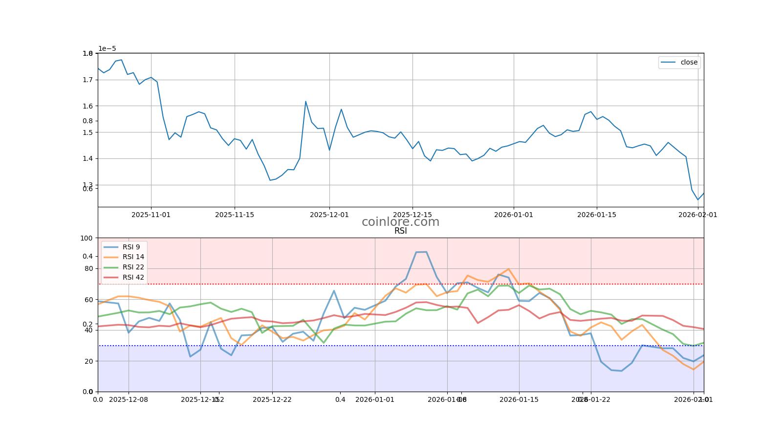 Cryptopolis RSI indicator