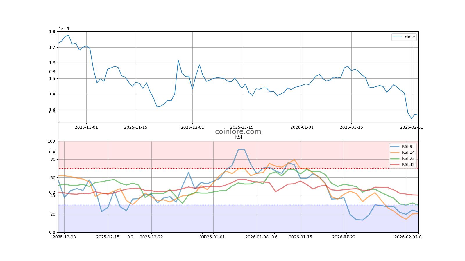 Cryptopolis RSI indicator