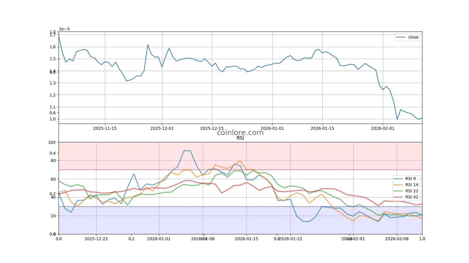 Cryptopolis RSI indicator