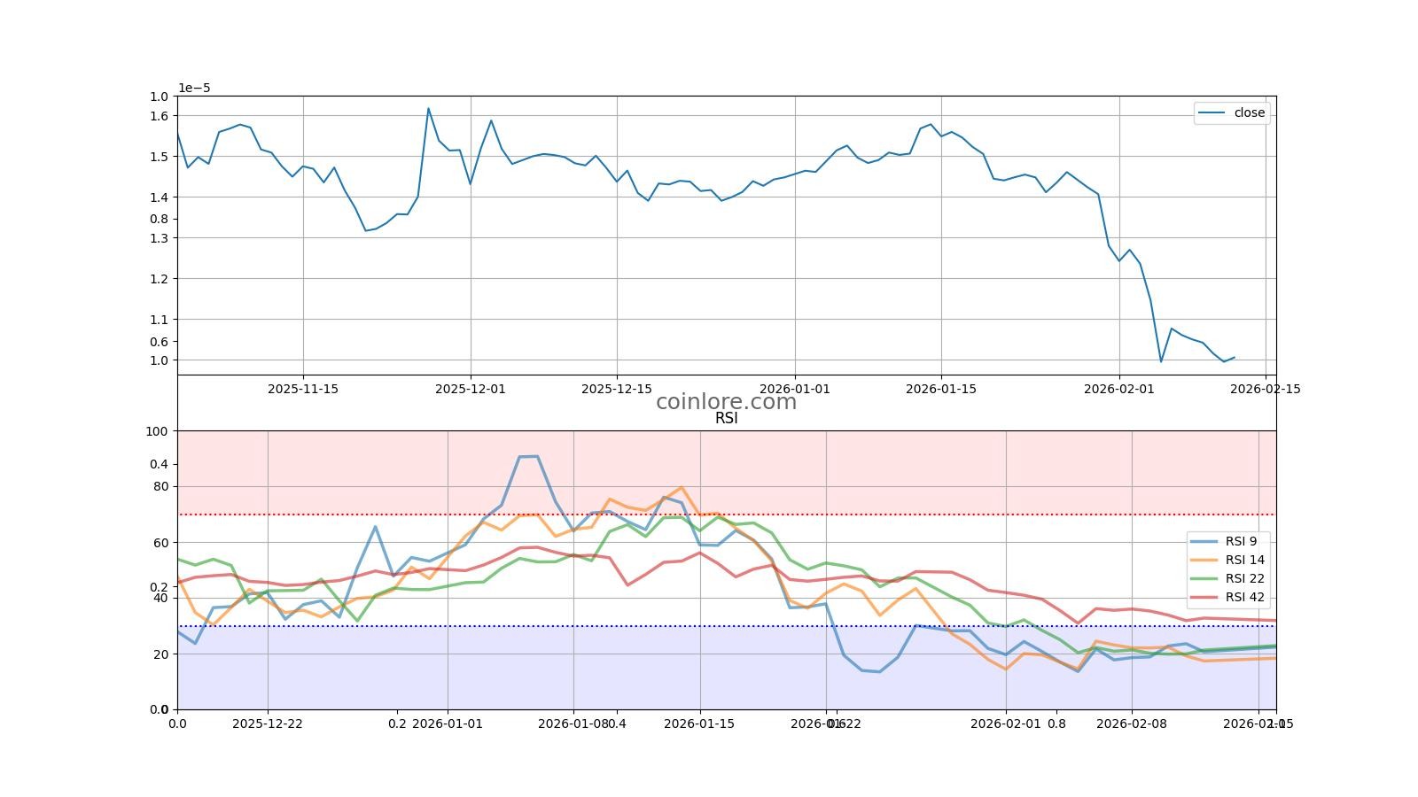 Cryptopolis RSI indicator