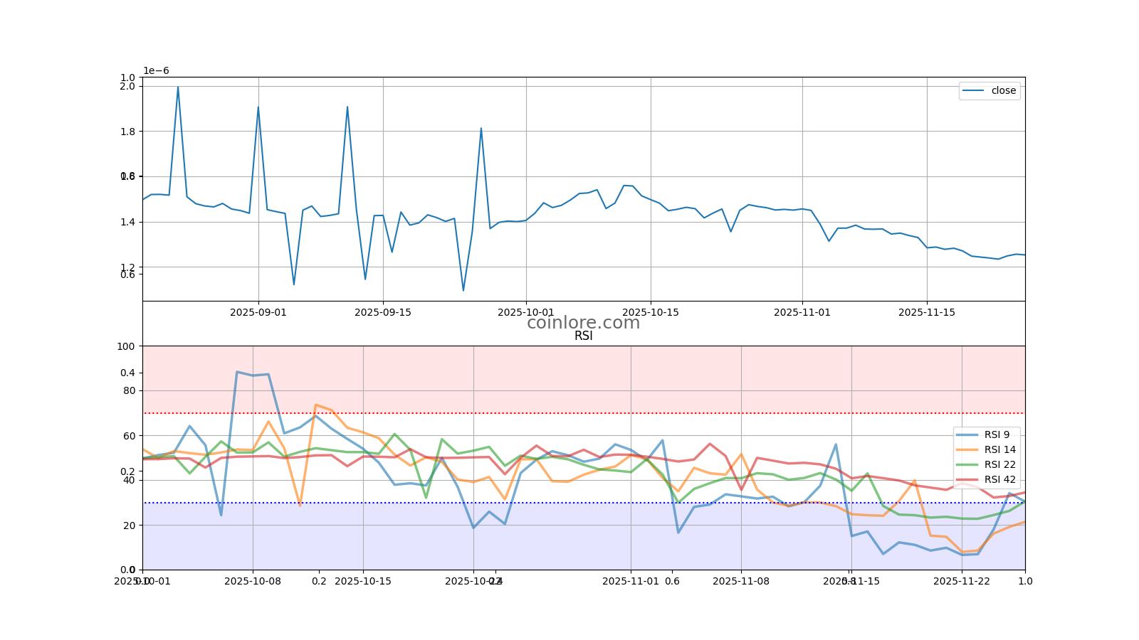 Cryptostone RSI indicator