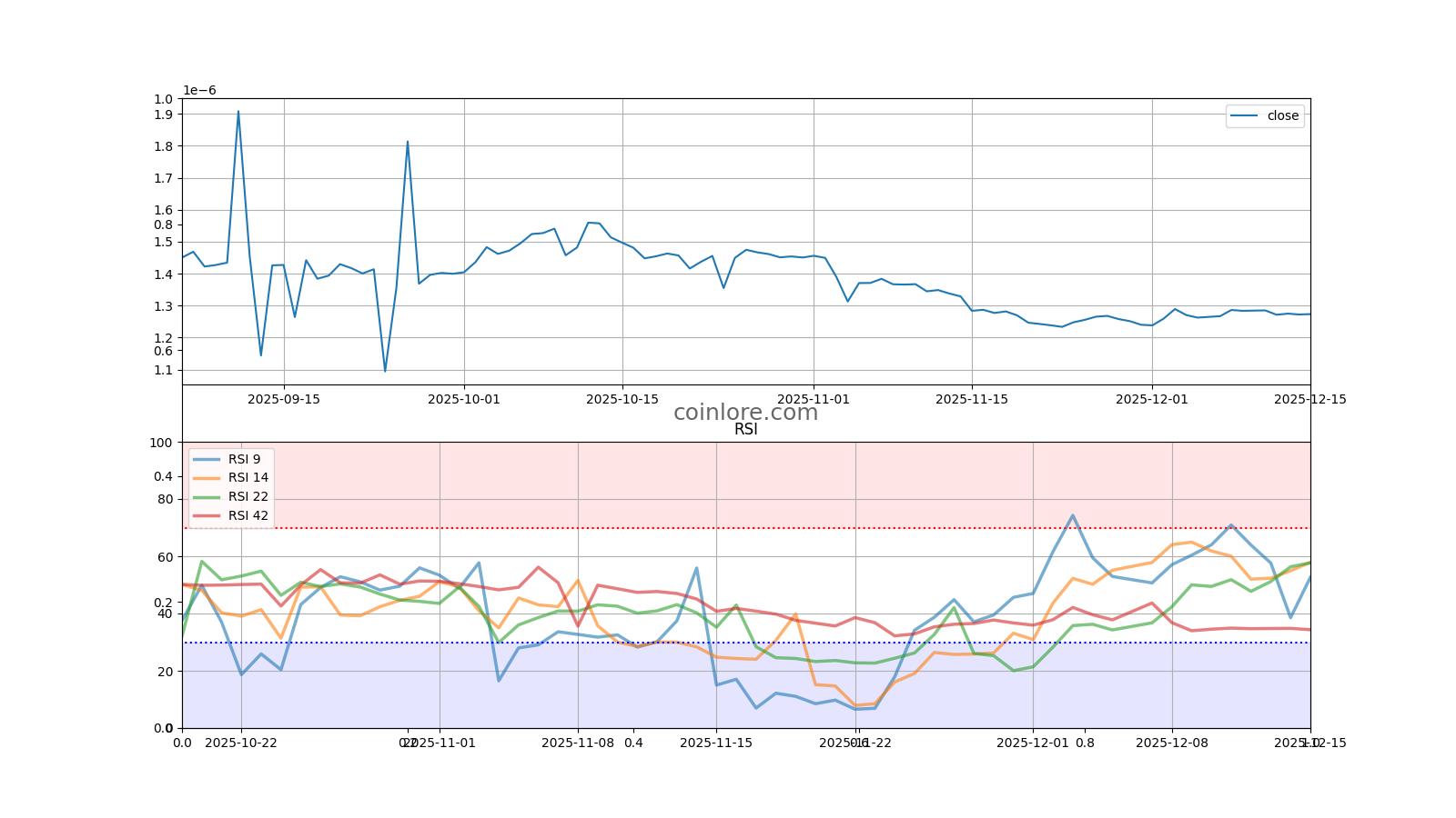Cryptostone RSI indicator