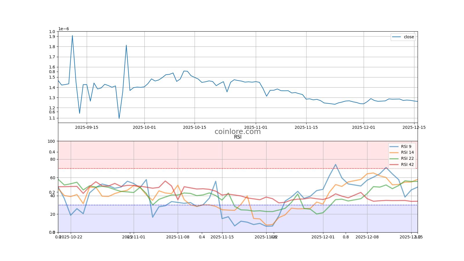 Cryptostone RSI indicator