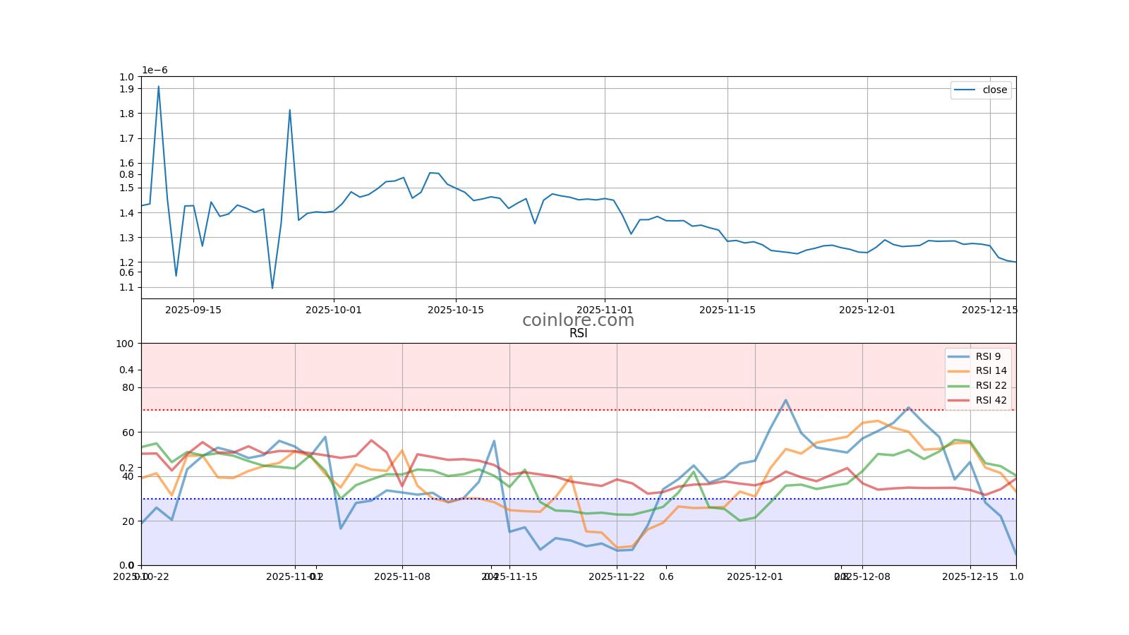 Cryptostone RSI indicator