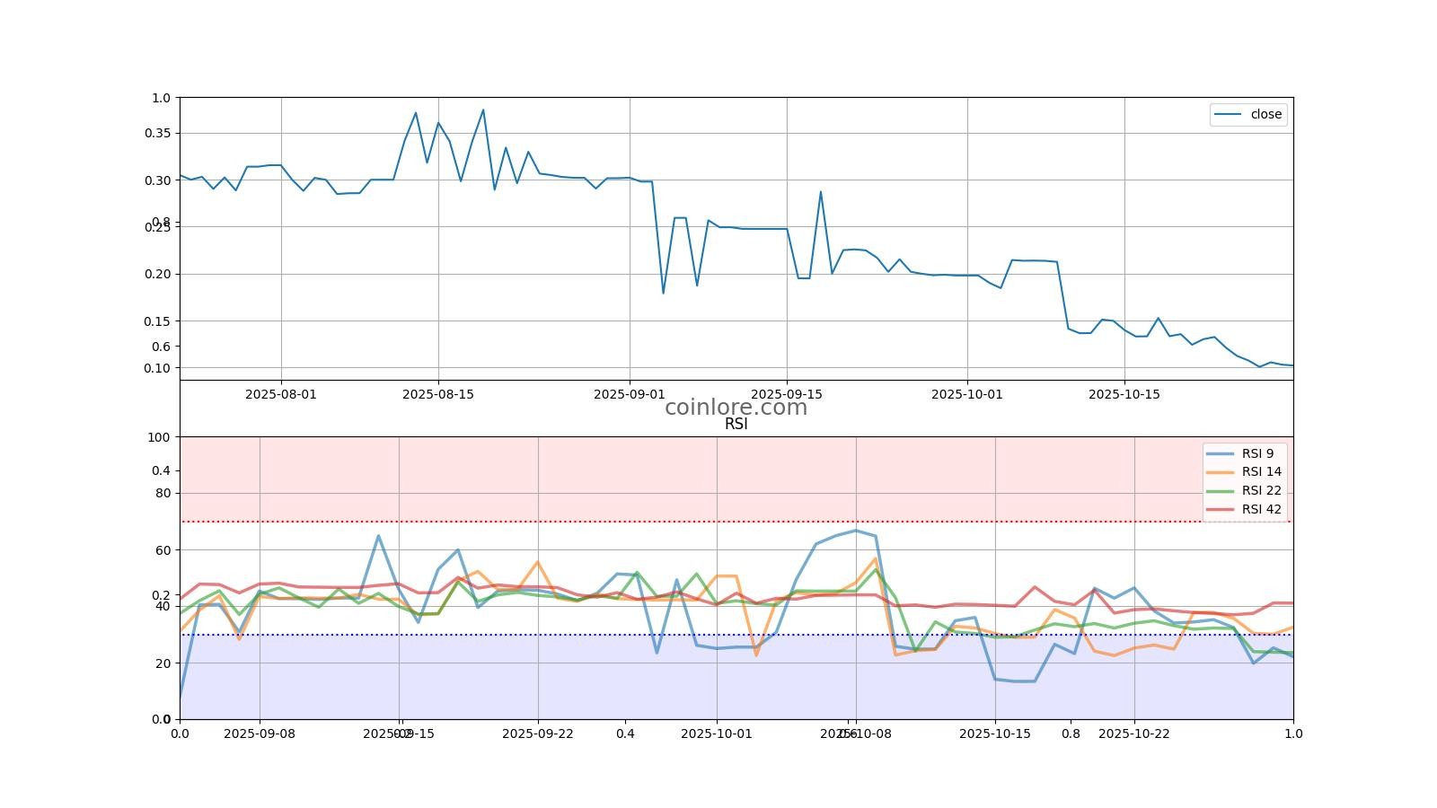 CryptoTradingFund RSI indicator