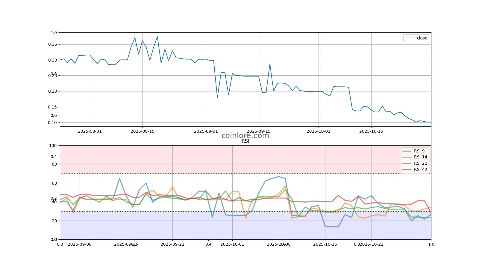 CryptoTradingFund RSI indicator