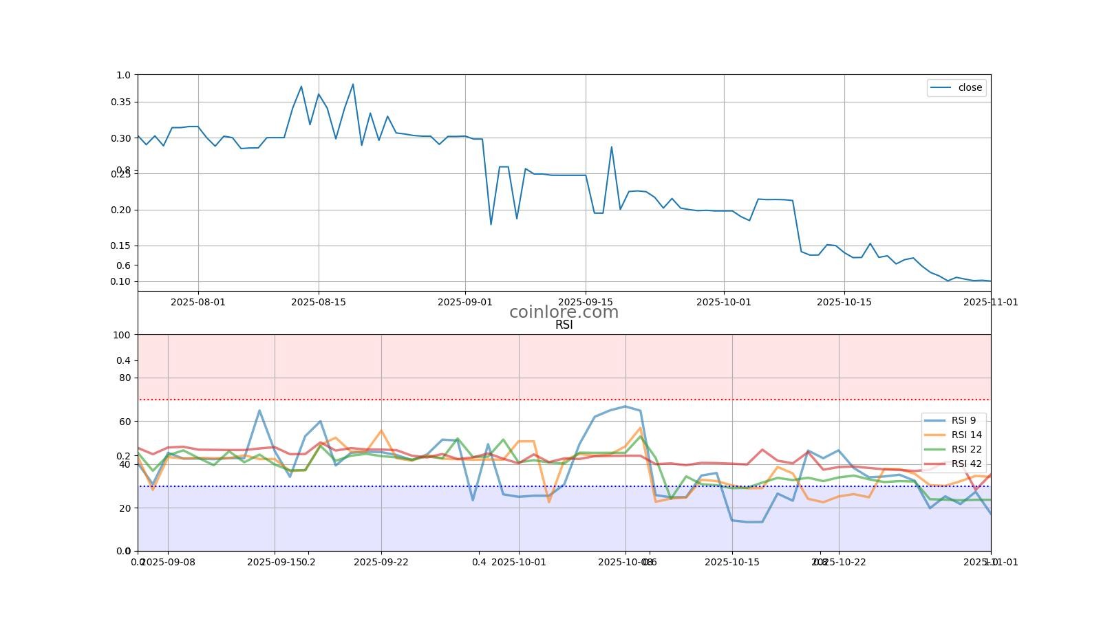 CryptoTradingFund RSI indicator