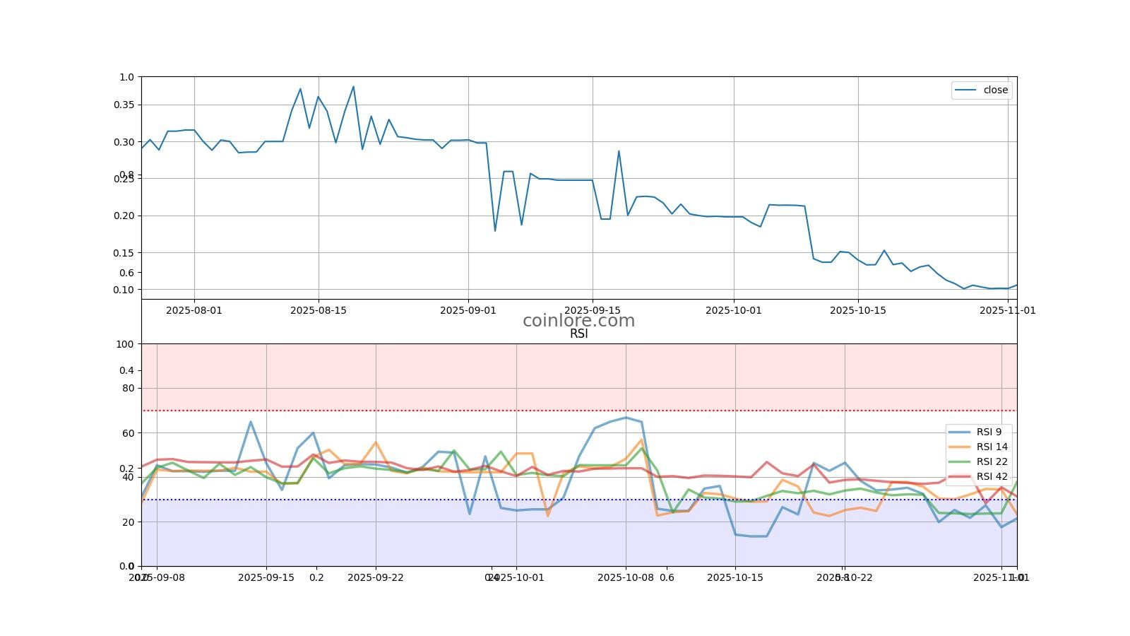 CryptoTradingFund RSI indicator