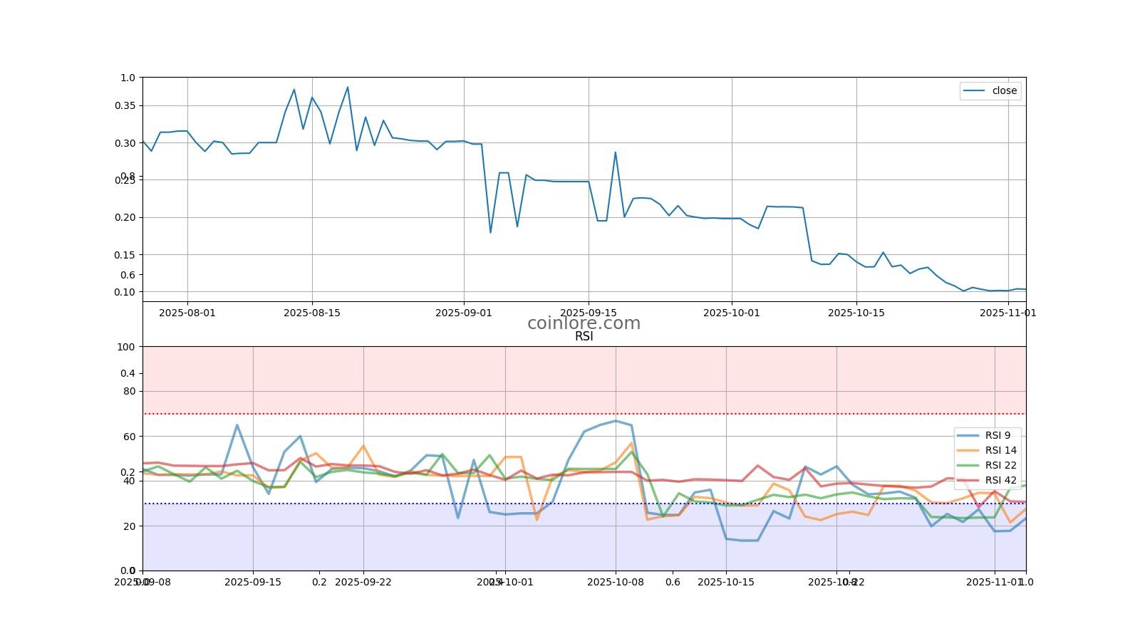 CryptoTradingFund RSI indicator