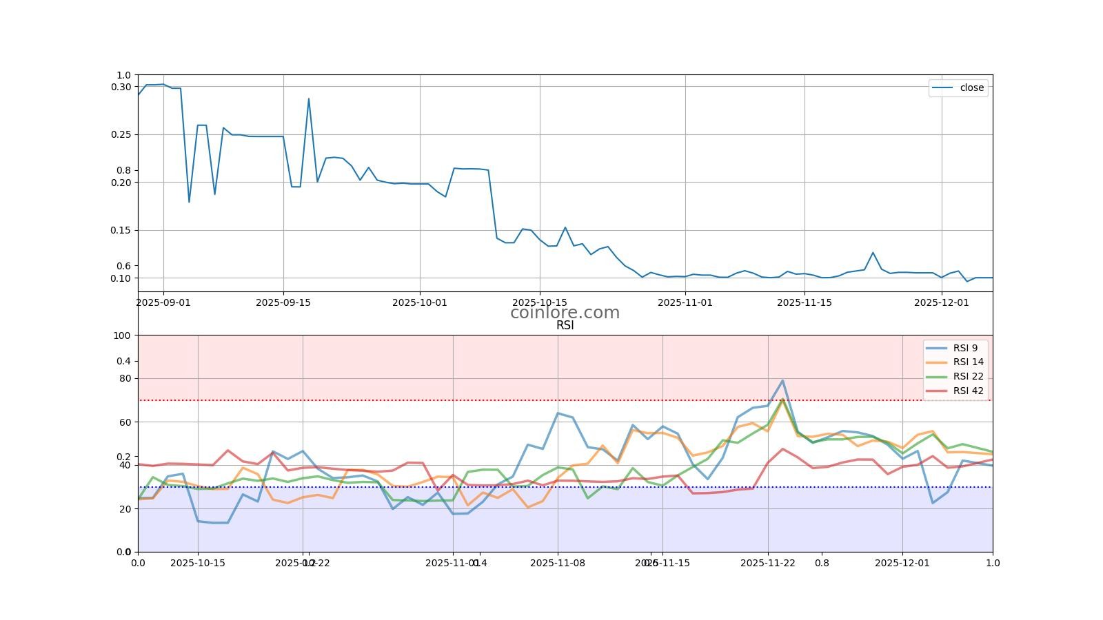 CryptoTradingFund RSI indicator