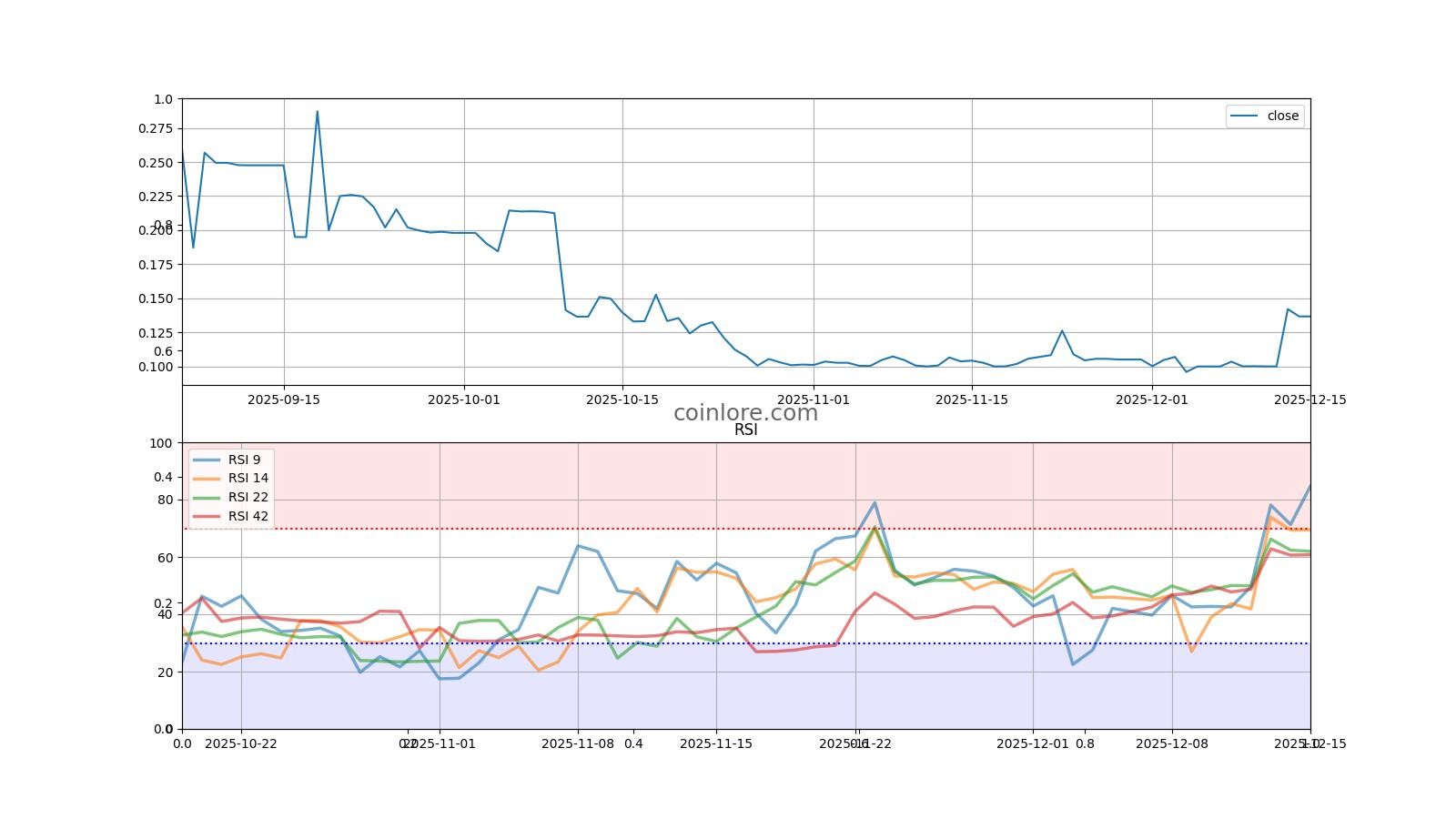 CryptoTradingFund RSI indicator